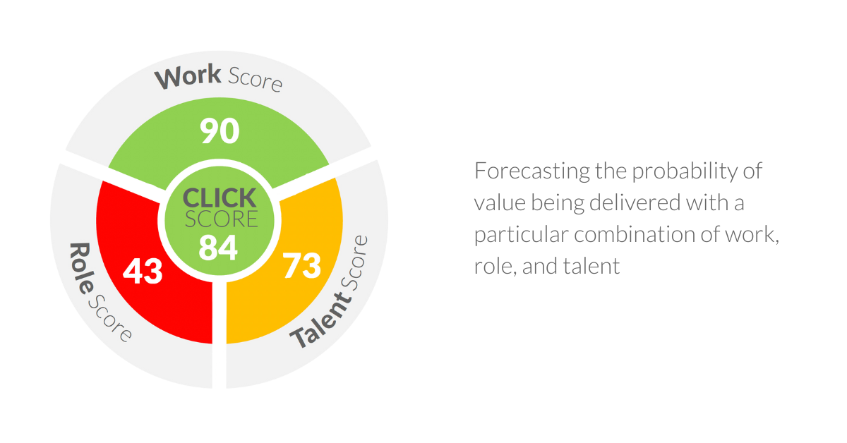 Beyond Talent Assessment: Forecasting Value