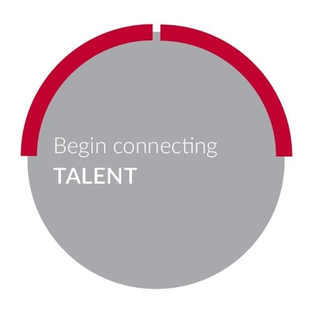 Begin Connecting Talent - Part 3