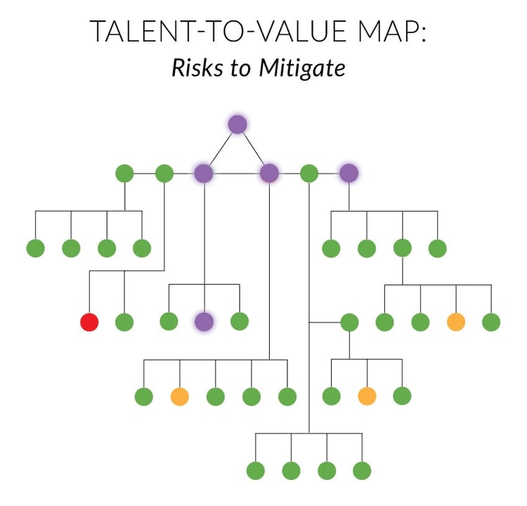 Identify the Critical Roles - Part 2