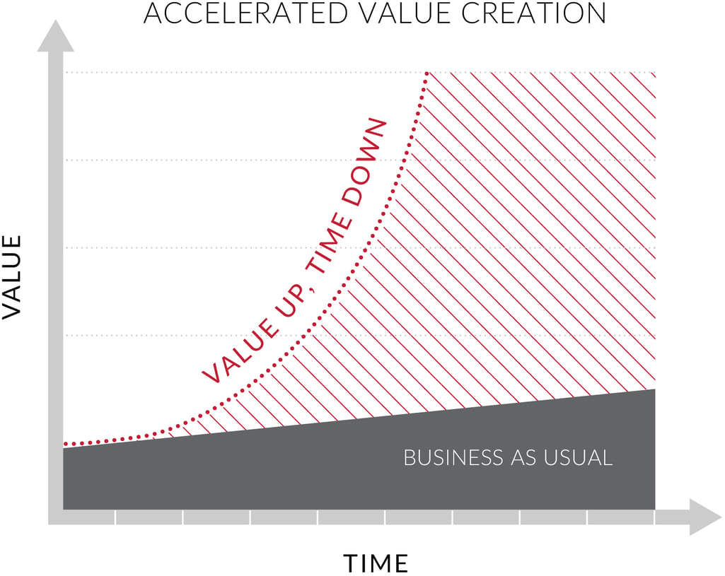 Antidote to Uncertainty? Manage The 4 Time Traps