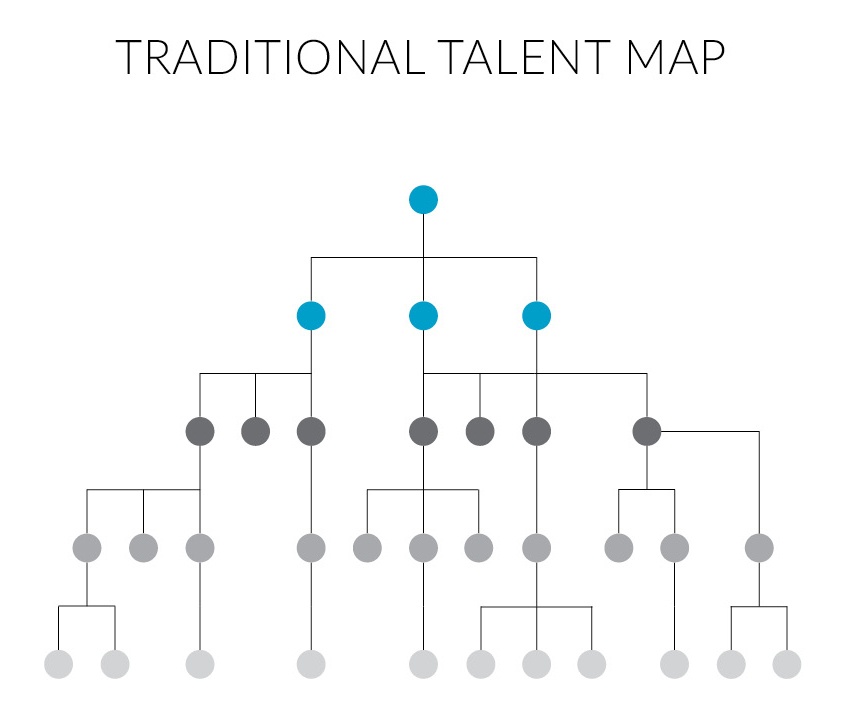 Identify the Critical Roles - Part 2